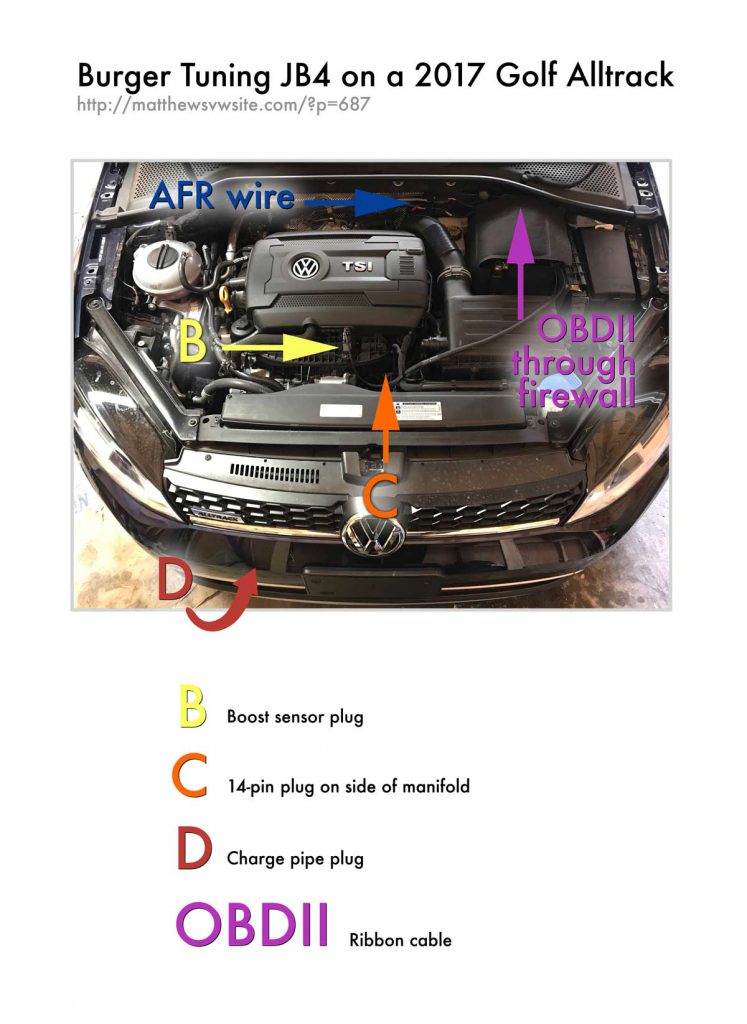 jb4-install-overview-plugs - Alltrack World
