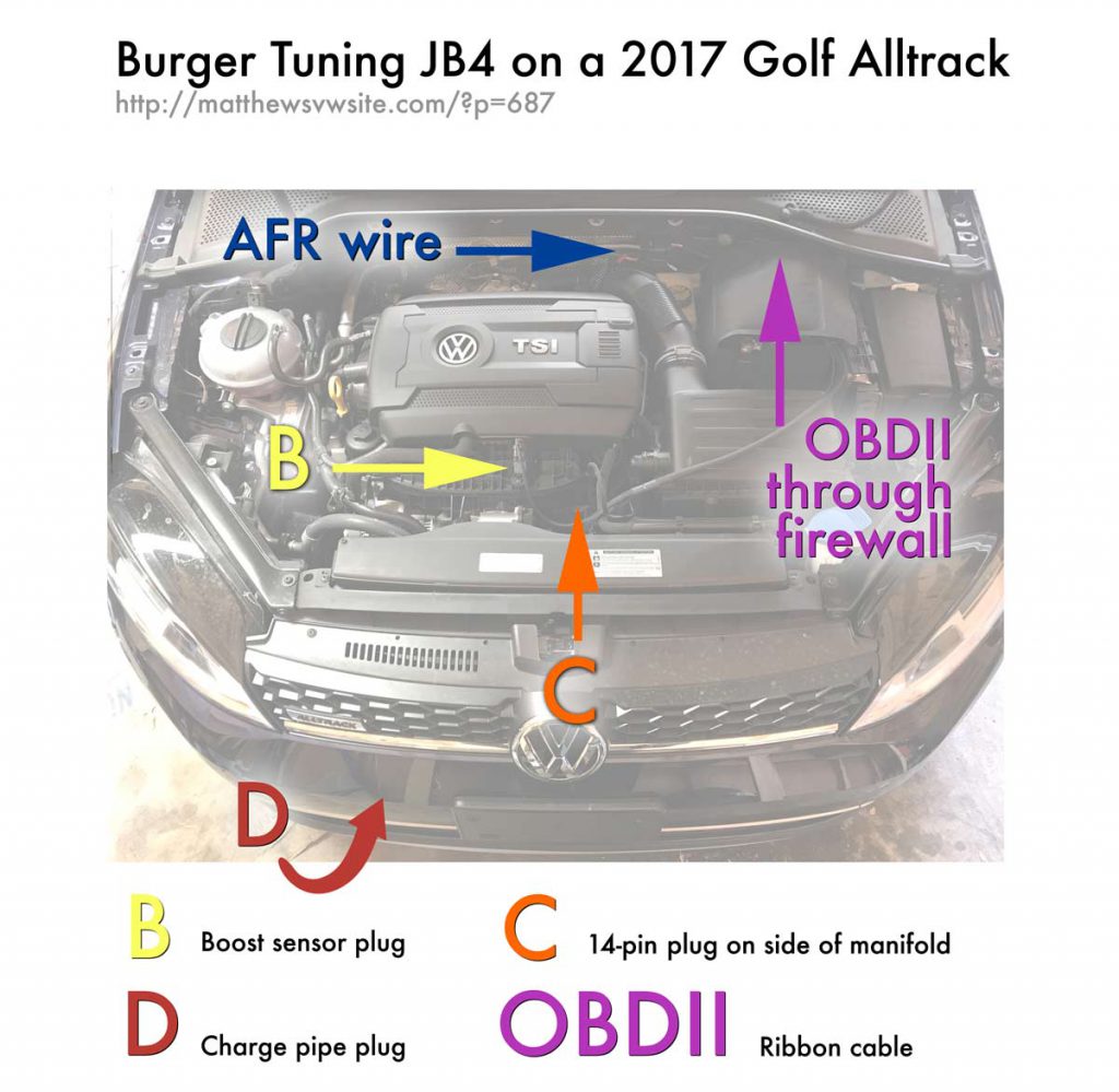 jb4-install-overview-plugs - Alltrack World
