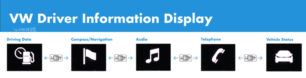 dirver-information-display-top-level - Alltrack World